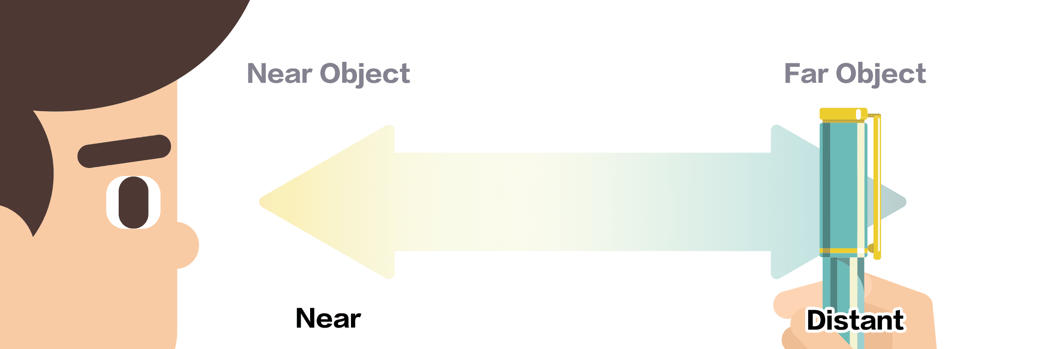 近反應三連動 (The Near Triad) - 耀眼知識 - 耀眼智能科技